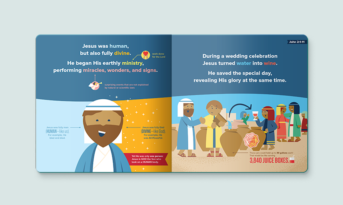 Miracles | Bible Infographics for Kids
