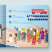 Miracles | Bible Infographics for Kids