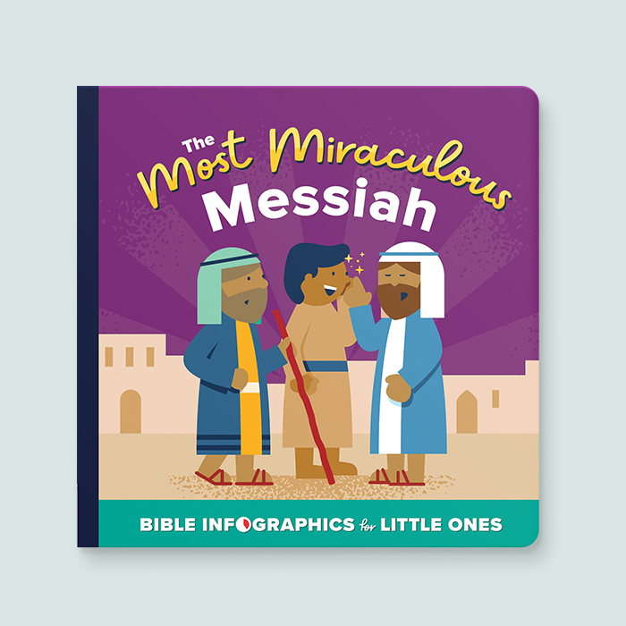 Miracles | Bible Infographics for Kids