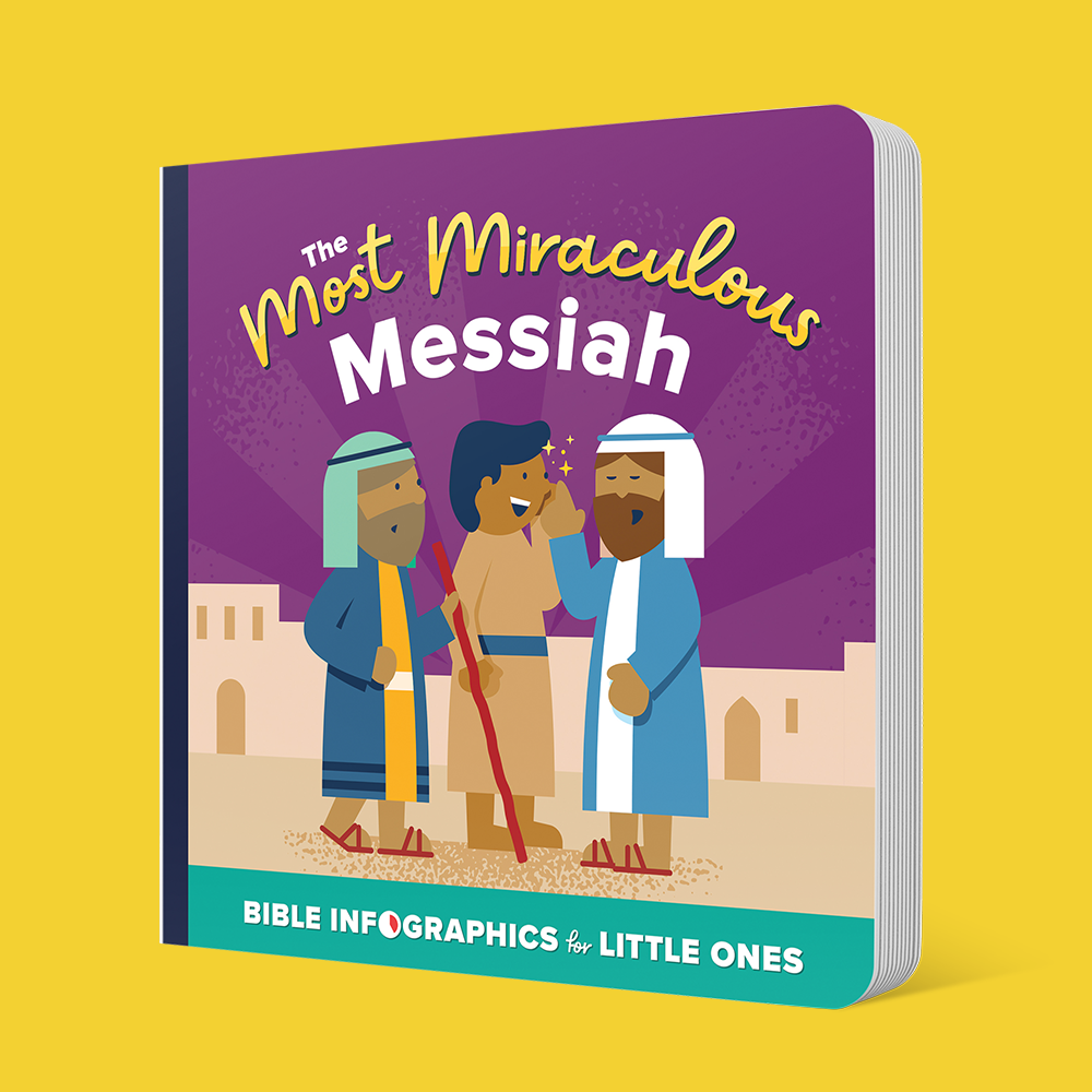 Miracles | Bible Infographics for Kids